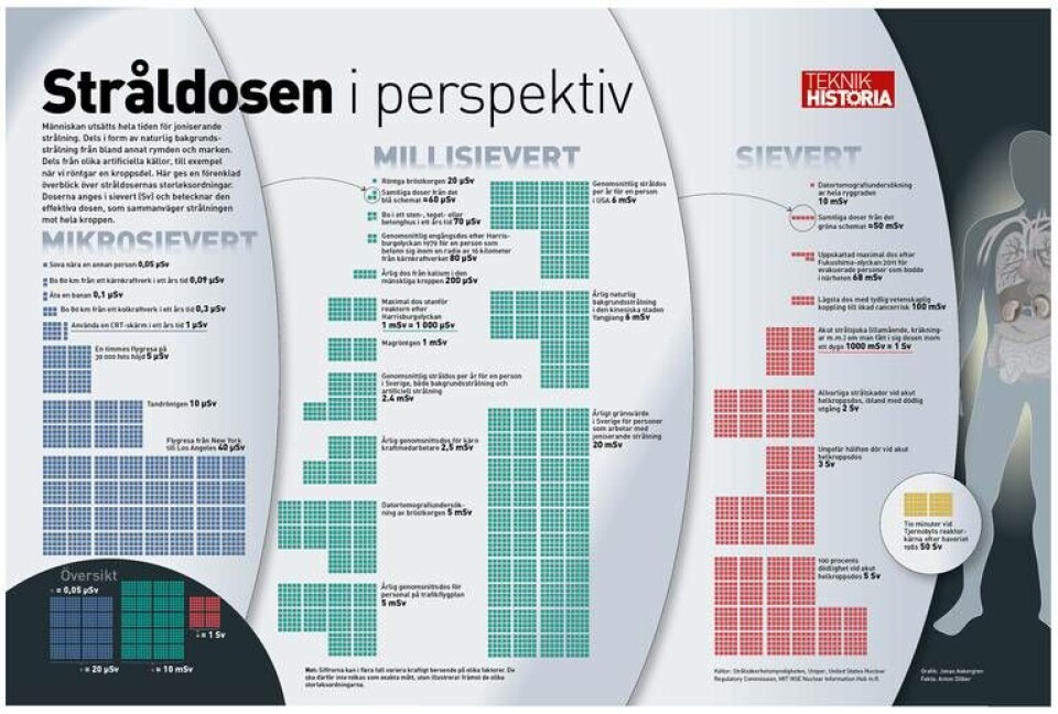 Så Påverkas Kroppen Av Strålning