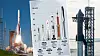Starship och Ariane 6 – årets ”fetaste” raketuppskjutningar